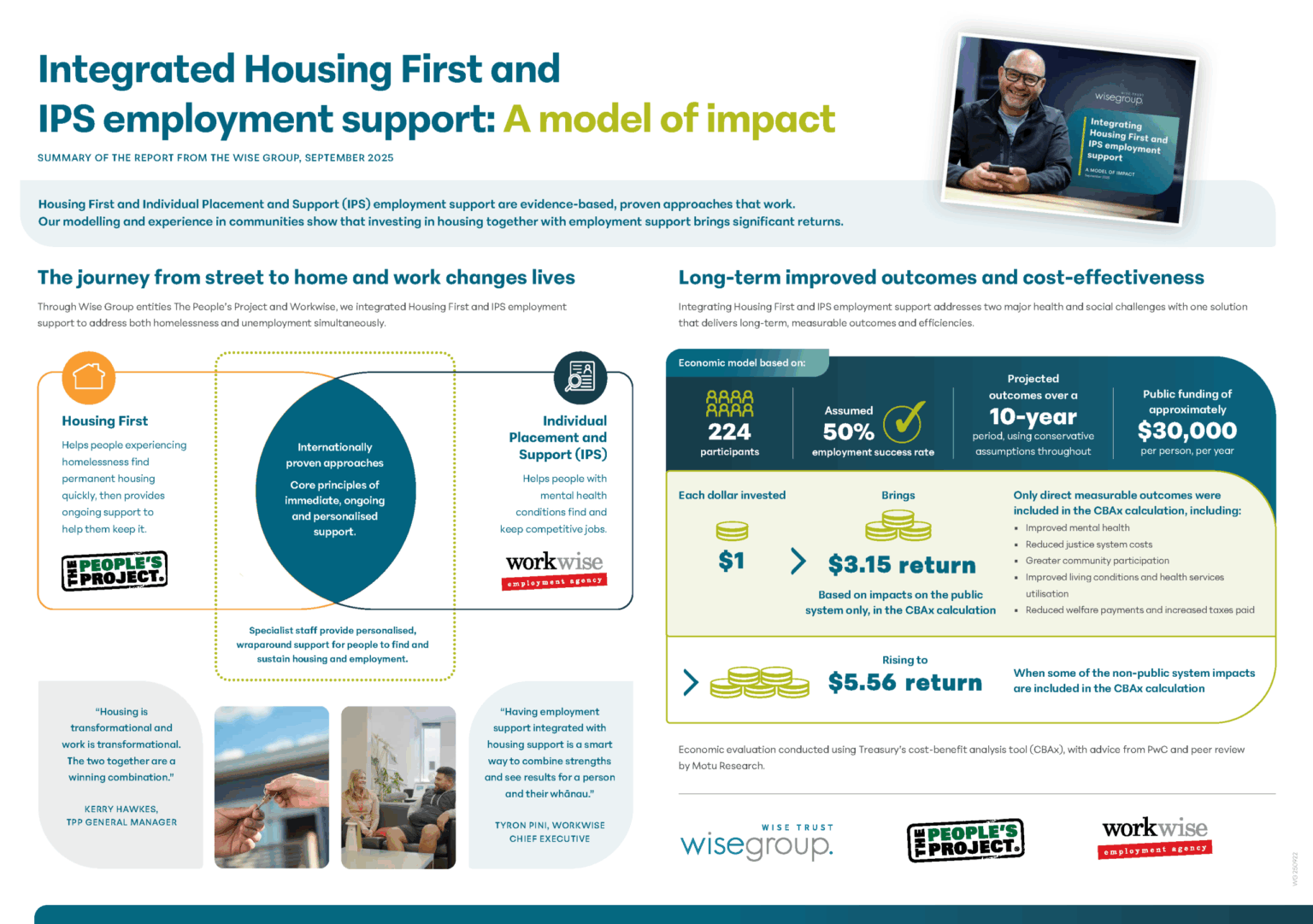 Integrated Housing First and IPS employment support: A model of impact ...