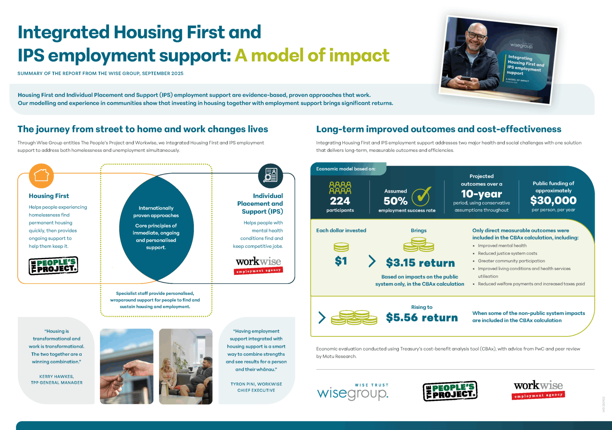 Integrated Housing First and IPS employment support: A model of impact ...